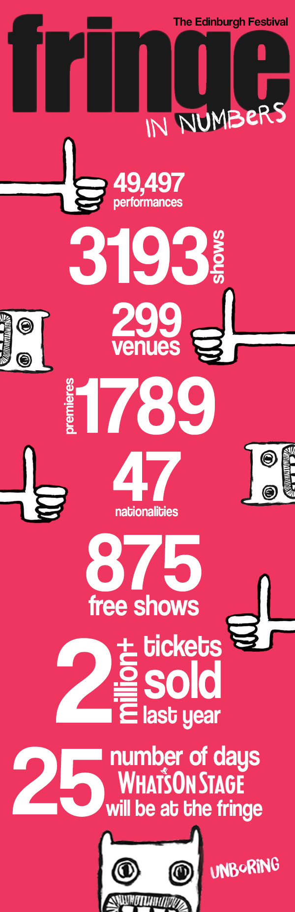 Infographic: Edinburgh Fringe in numbers